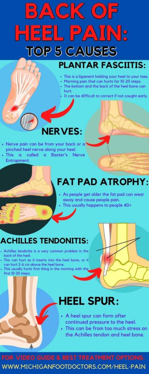 insertional achilles tendonitis causes